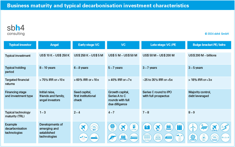 Hydrogen and decarbonisation infographics
