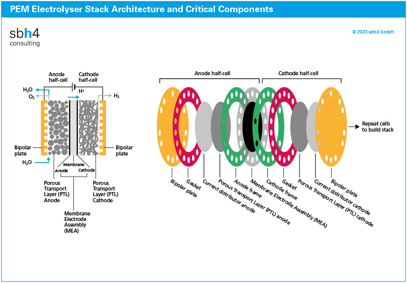 Hydrogen and decarbonisation infographics